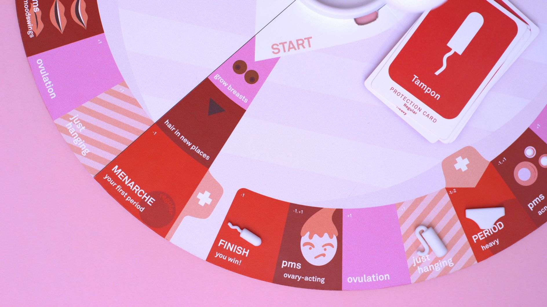 The Period Game: A ‘fun’ and ‘comfortable’ way to learn about ...