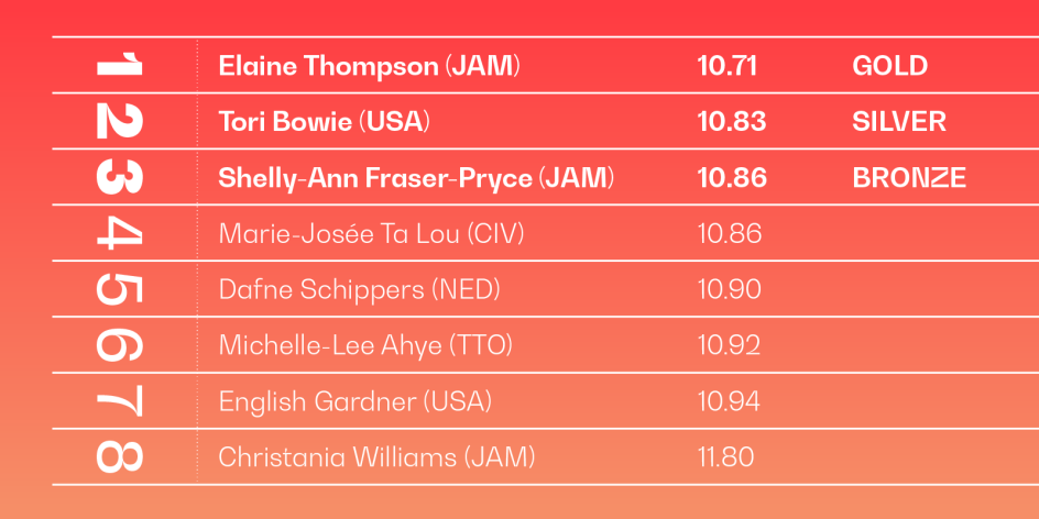 Bw Gradual: A new geometric sans with plenty of edge | Creative Boom