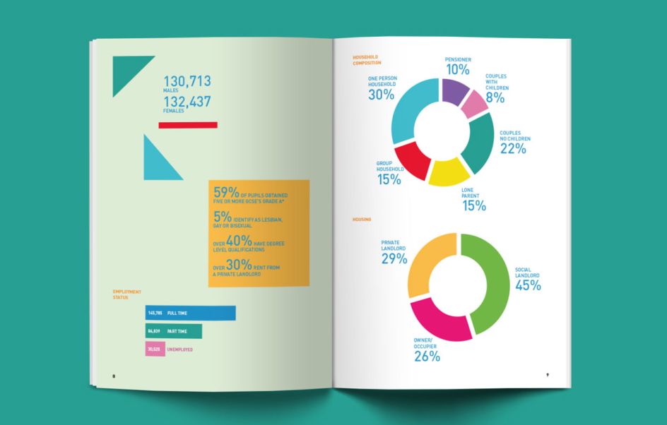 10 imaginative corporate reports designed by students | Creative Boom