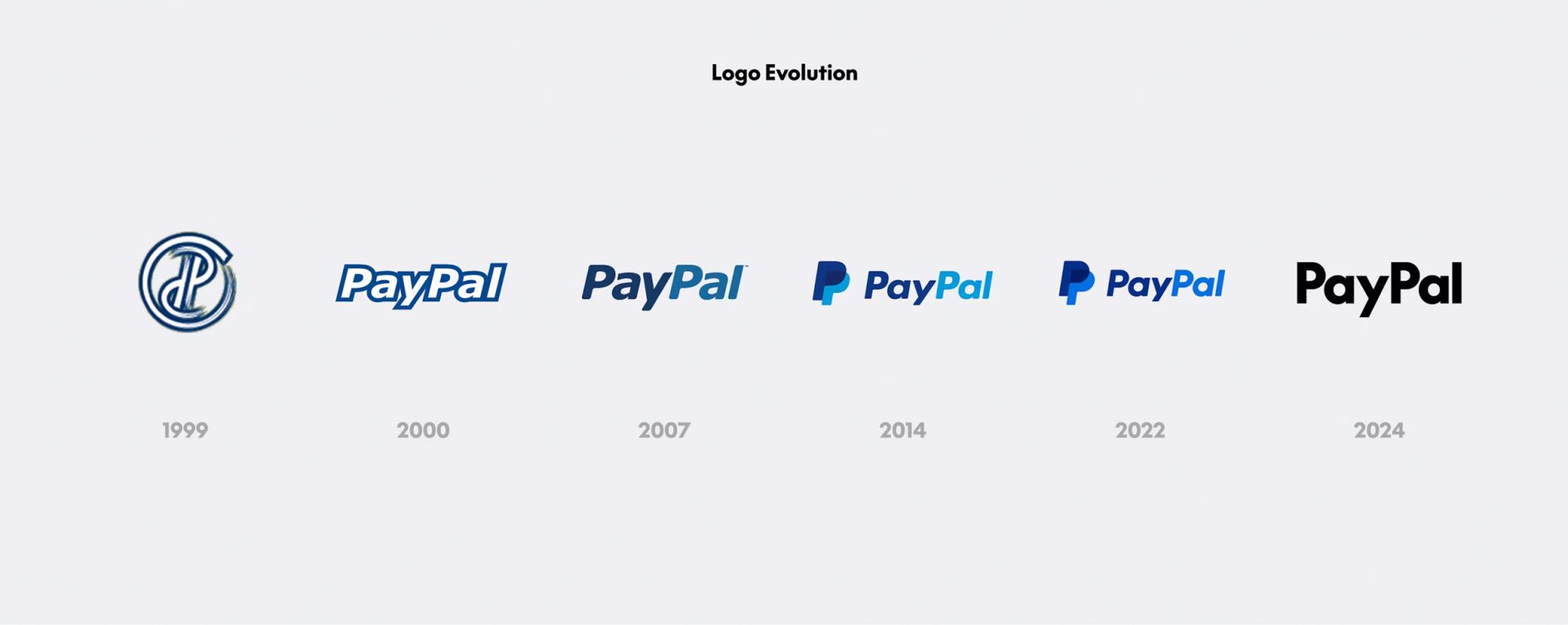PayPal's new look: How Pentagram refreshed the global payments giant ...