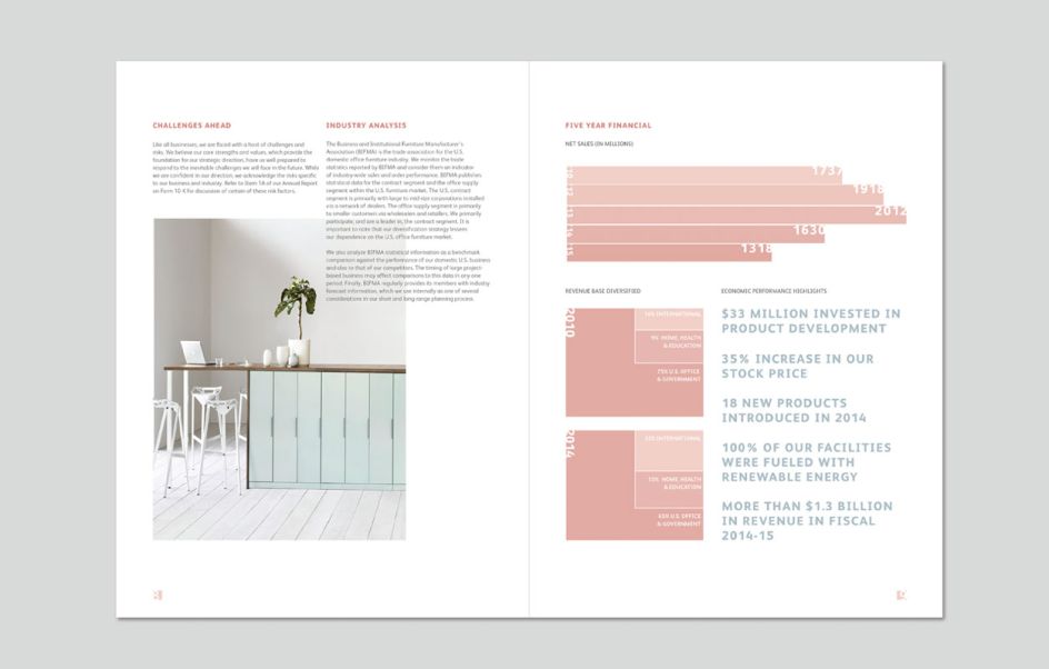 10 imaginative corporate reports designed by students | Creative Boom