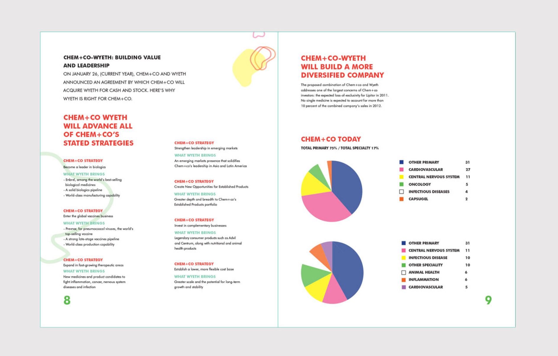10 imaginative corporate reports designed by students | Creative Boom