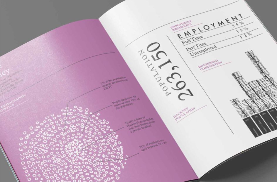 18 'non-boring' corporate reports designed by graphic design students ...