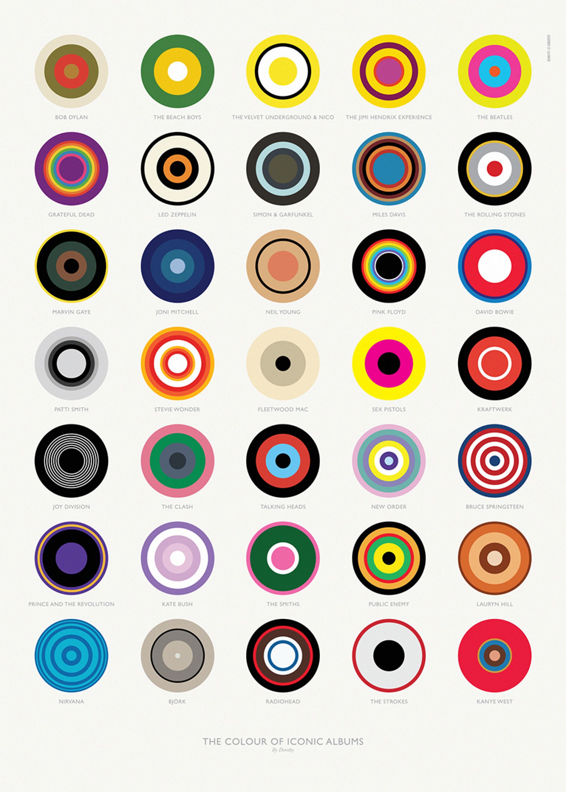 Ever wondered how iconic music albums might look in minimalist form? A ...