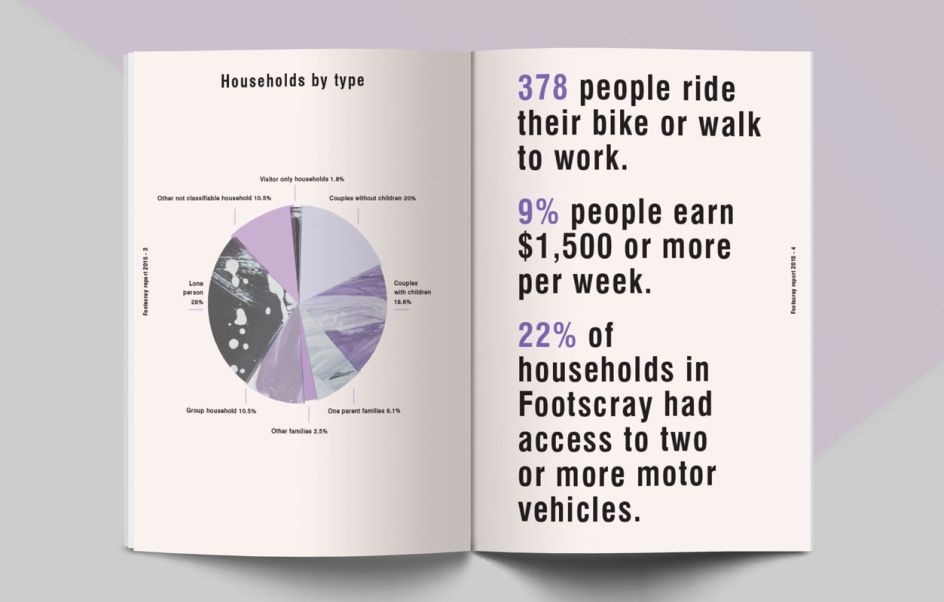 10 imaginative corporate reports designed by students | Creative Boom