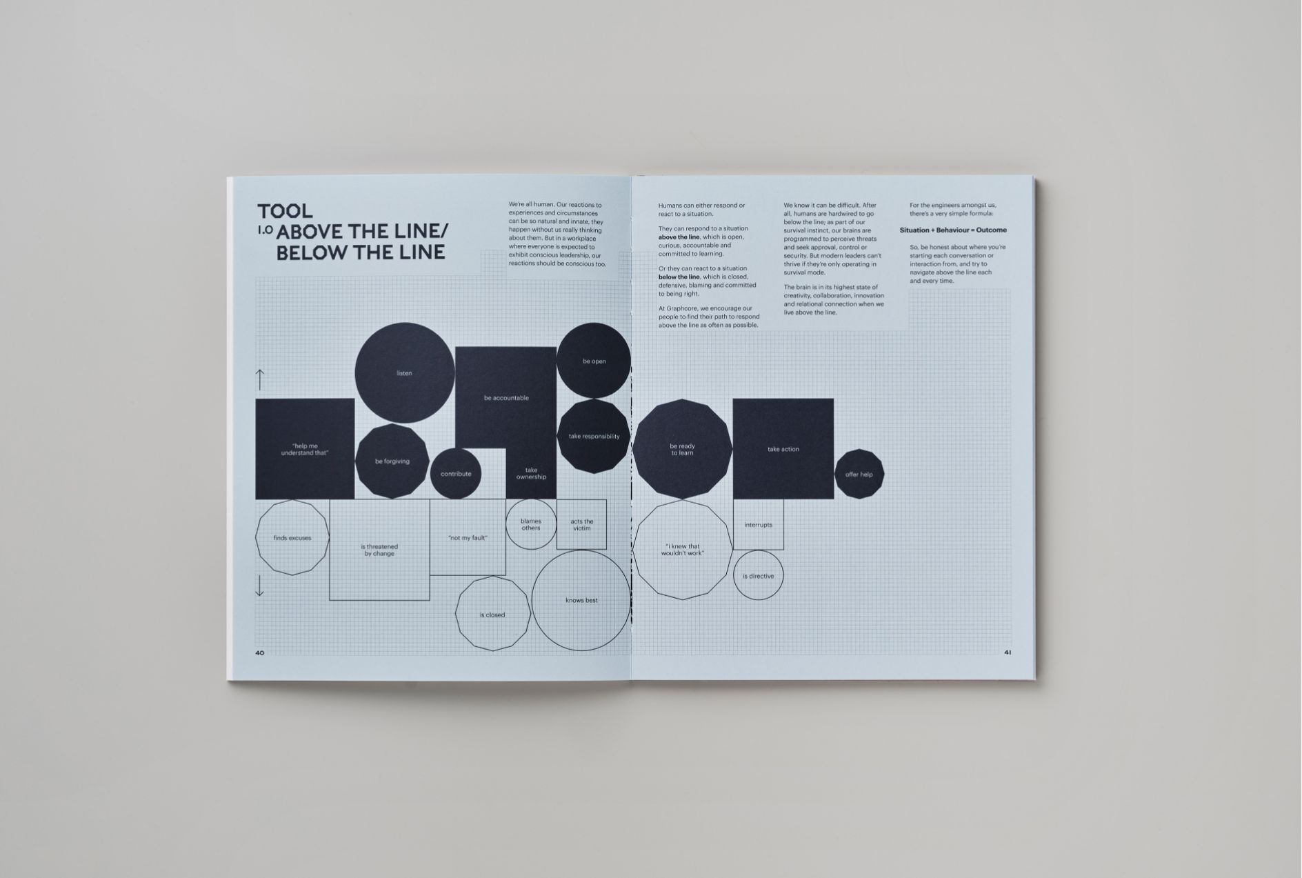 The Companio: new book designed by Pentagram finds the human side to ...