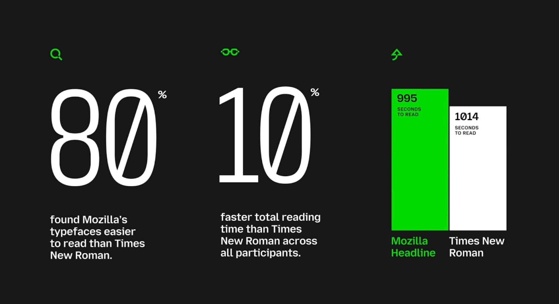 Why brands are going custom with type | Creative Boom