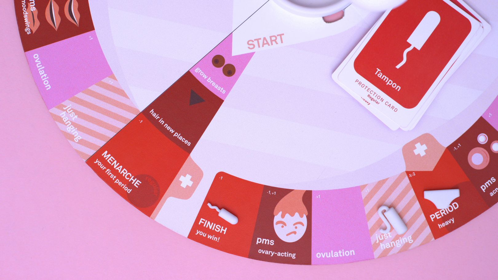 The Period Game: A ‘fun’ and ‘comfortable’ way to learn about ...