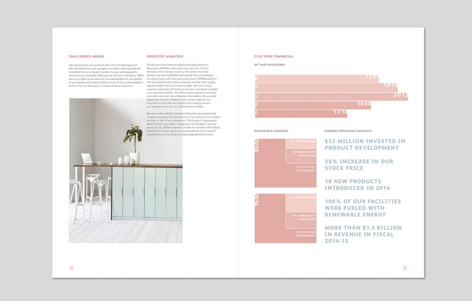 10 imaginative corporate reports designed by students | Creative Boom